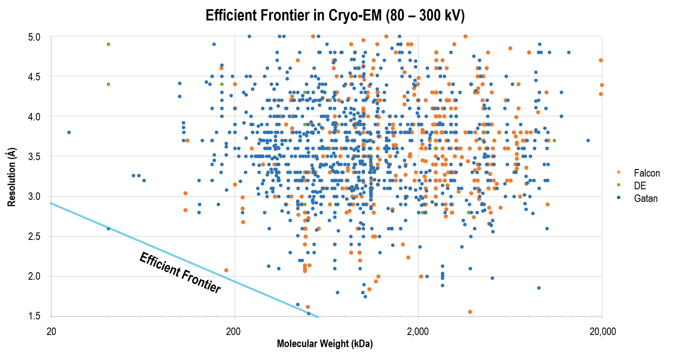 Cryo-EM | Gatan, Inc. Cryo-EM | Gatan, Inc.